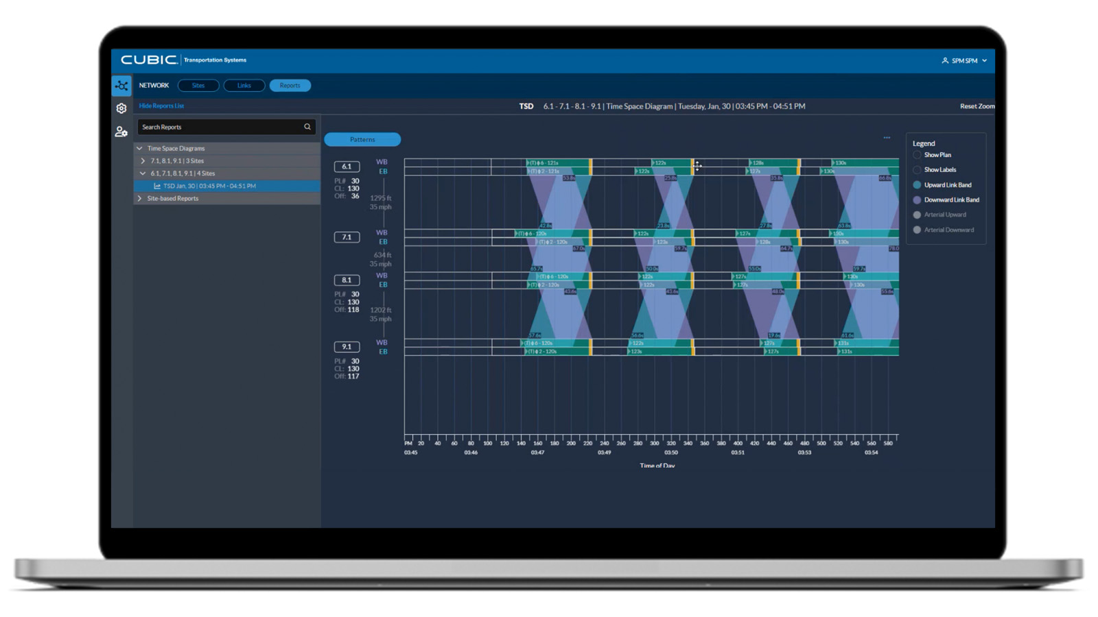 Cubic Transportation | Signal Performance Measures (SPM)