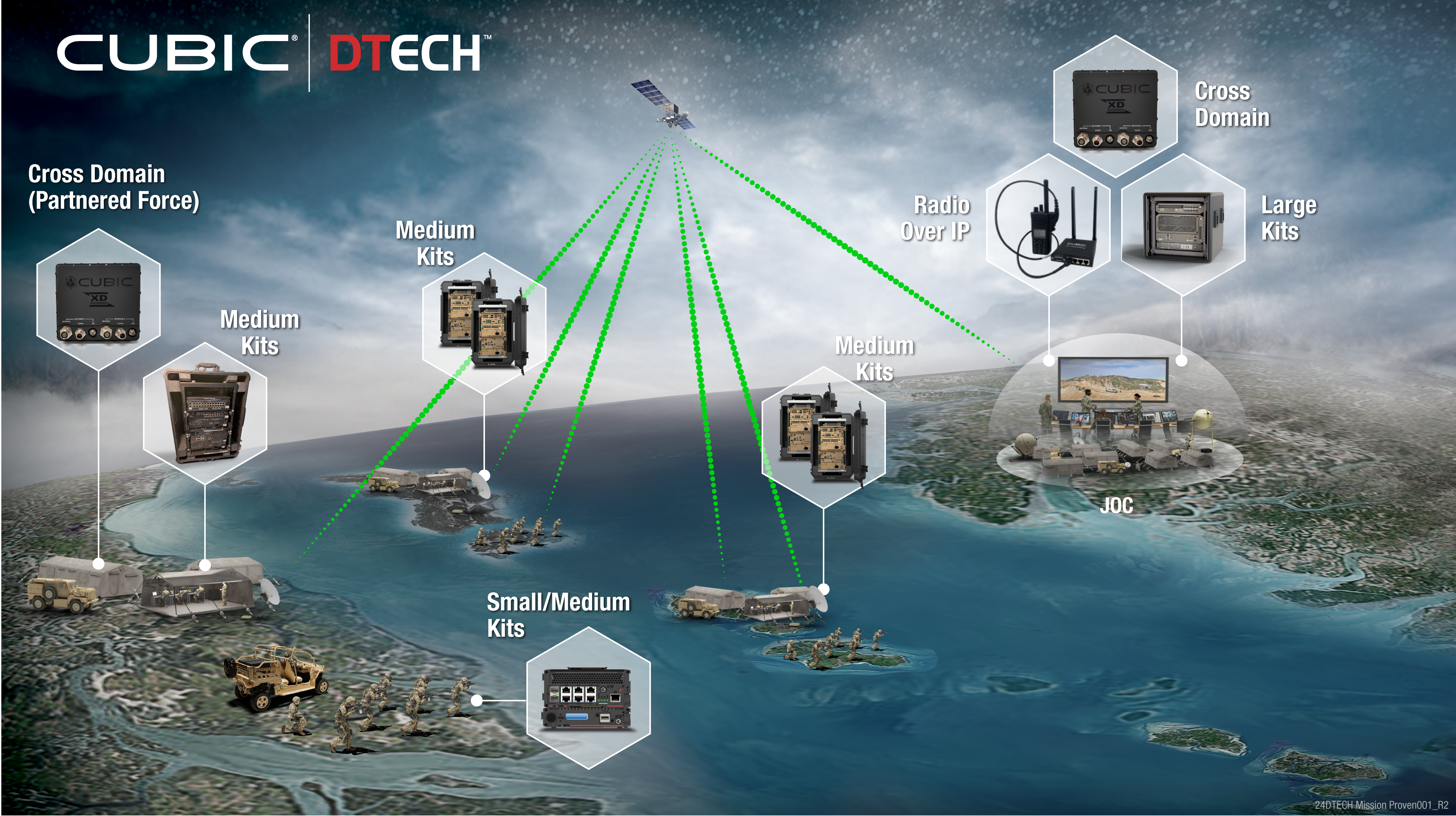 Tried, True, Trusted - Mission-Proven Compute & Networking Platforms | Cubic