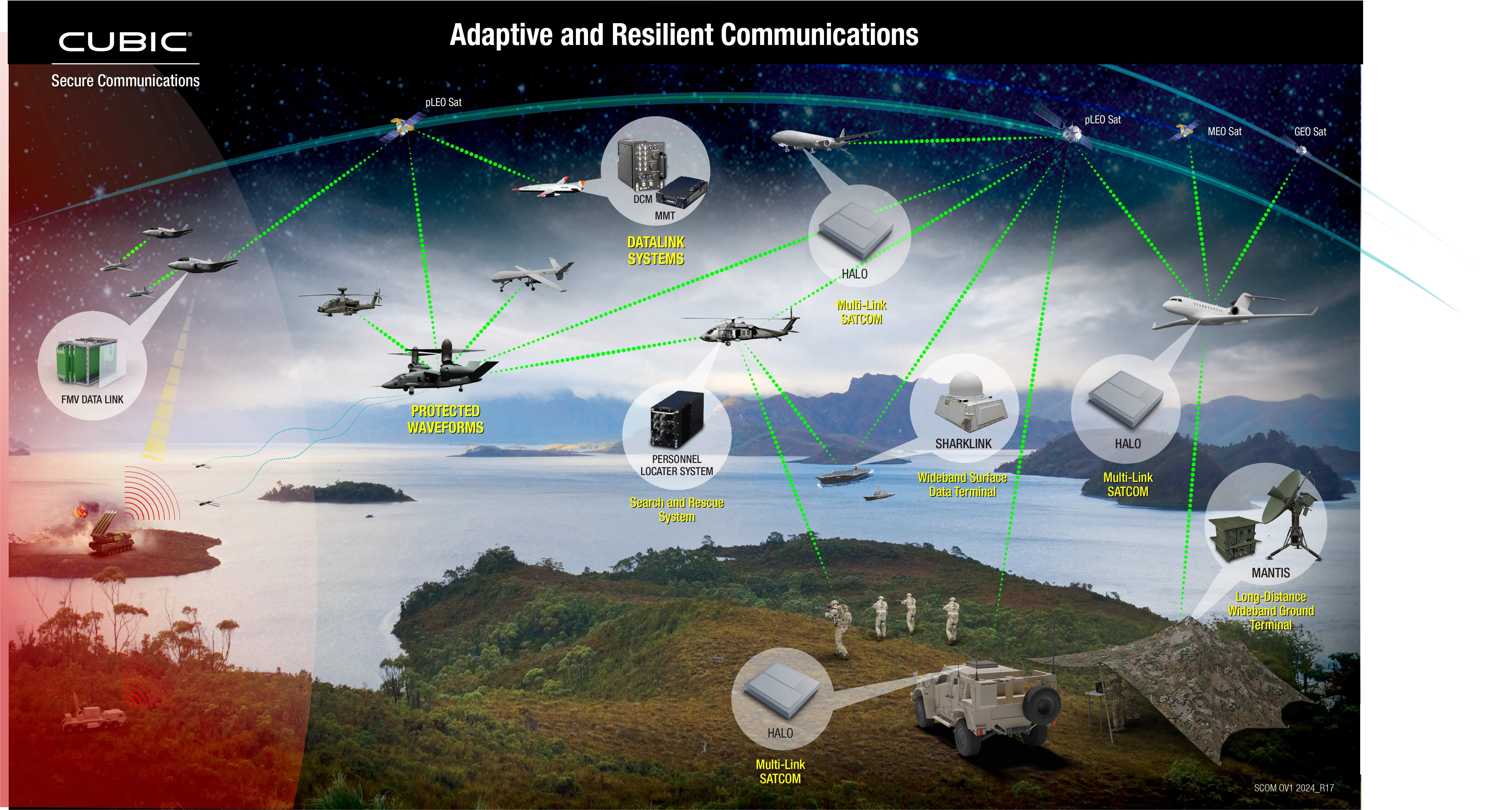 SECURE COMMUNICATIONS | Cubic