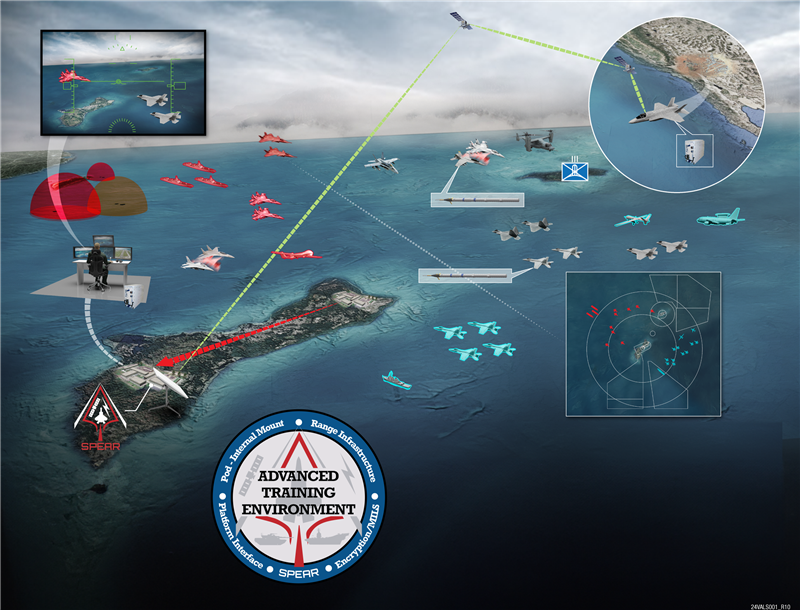 Unlocking “Multi-Domain” Best Practices Through Coalition Training in ...