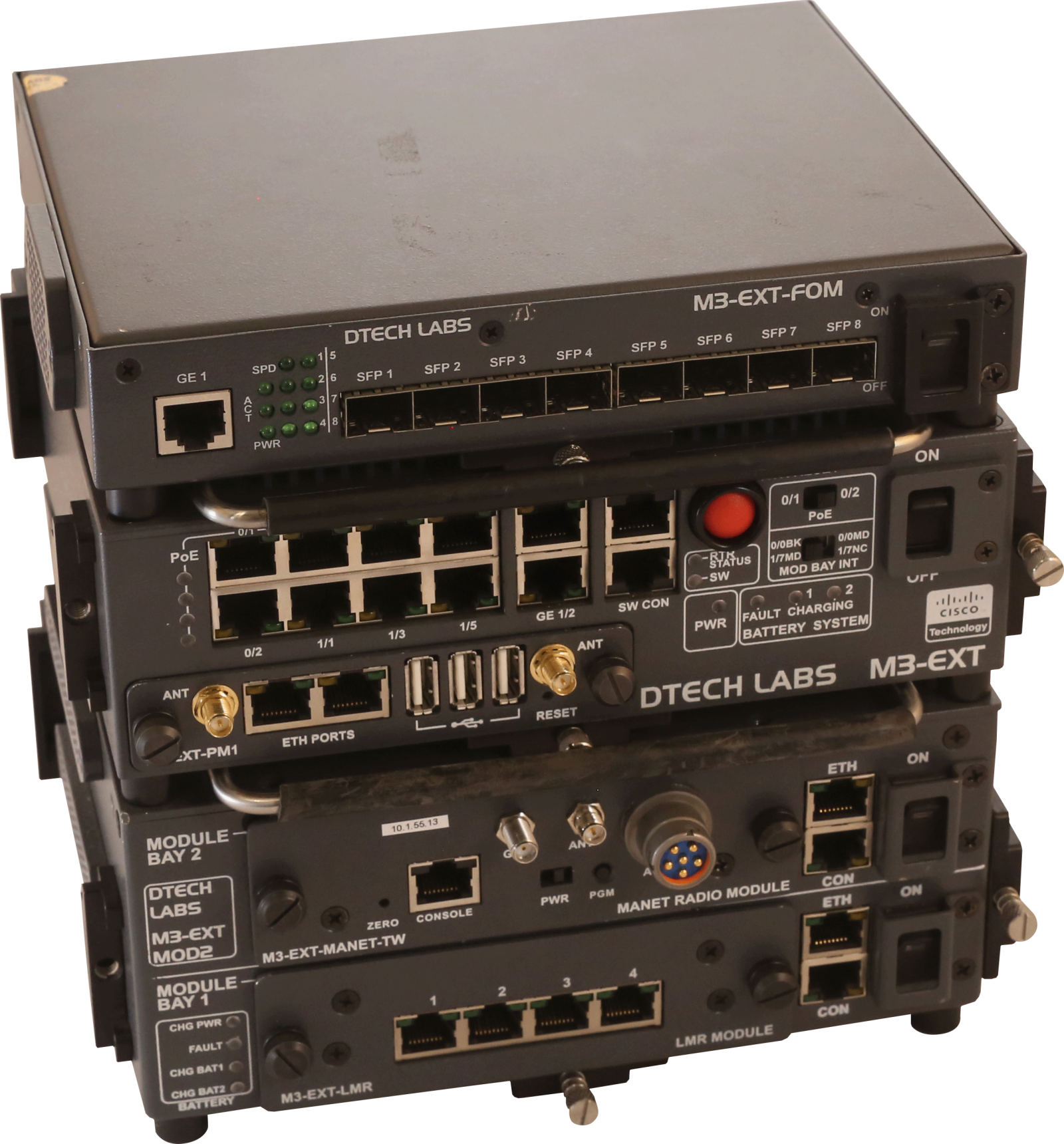Secure Networking Secure Networking