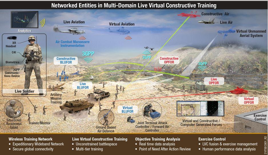 Accelerating Instrumentation System’s Closure of Live Training’s ...