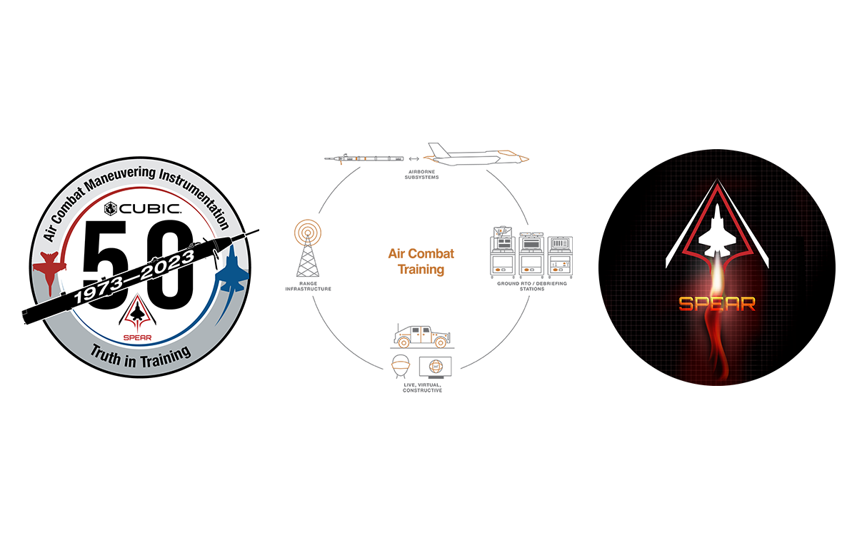 Cubic Air Combat Training Systems, A legacy of innovation.