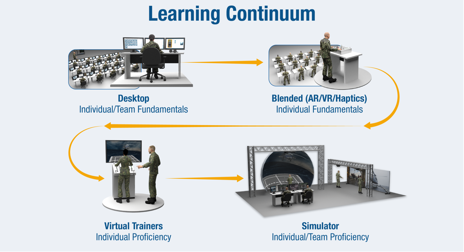 Building a Better Training System | Cubic