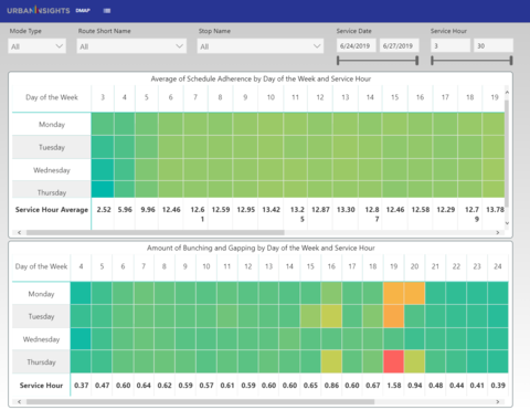 Explore the Power of Transportation Analytics | Cubic Insights